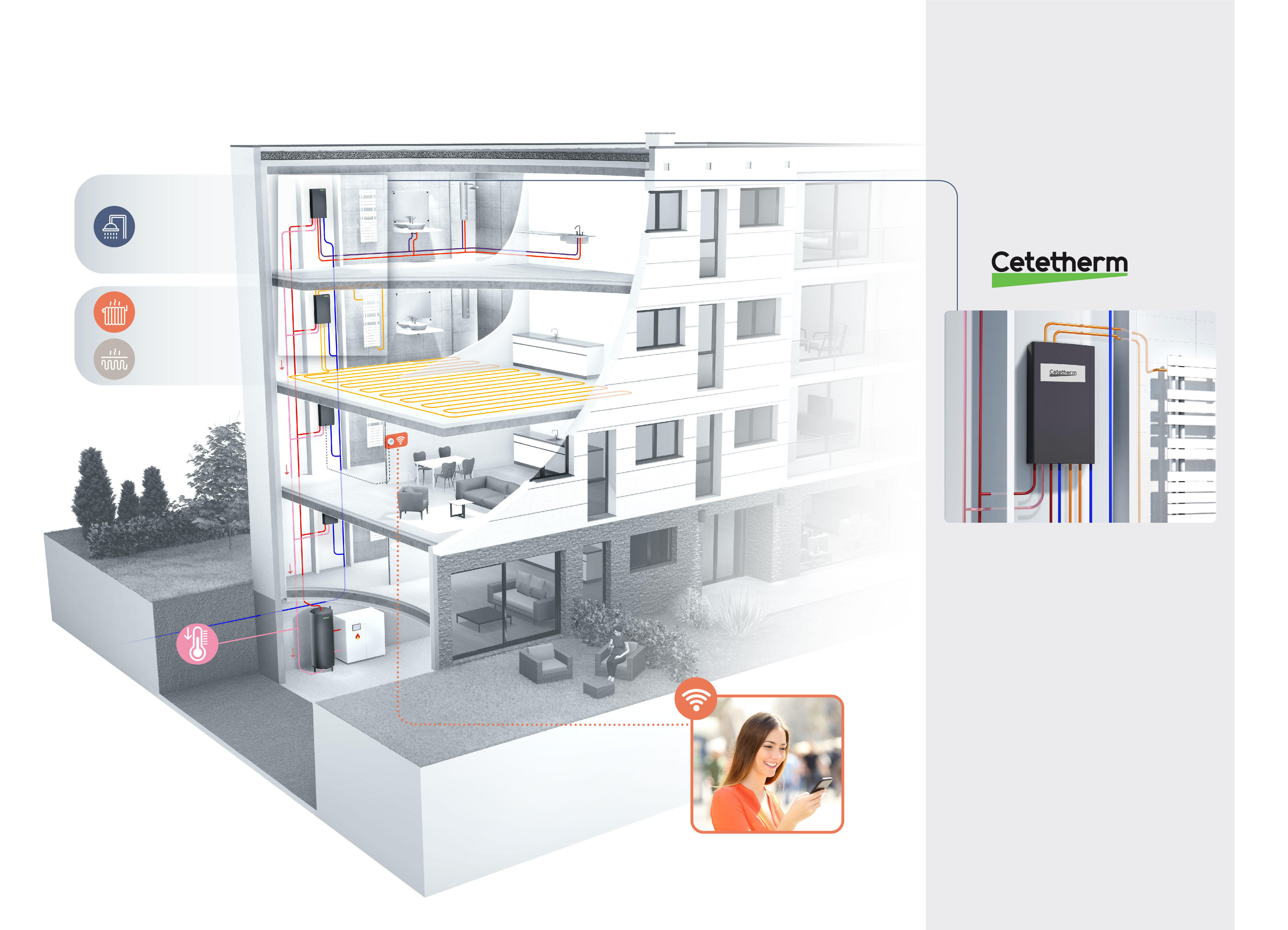 Heat Interface Units - Cetetherm